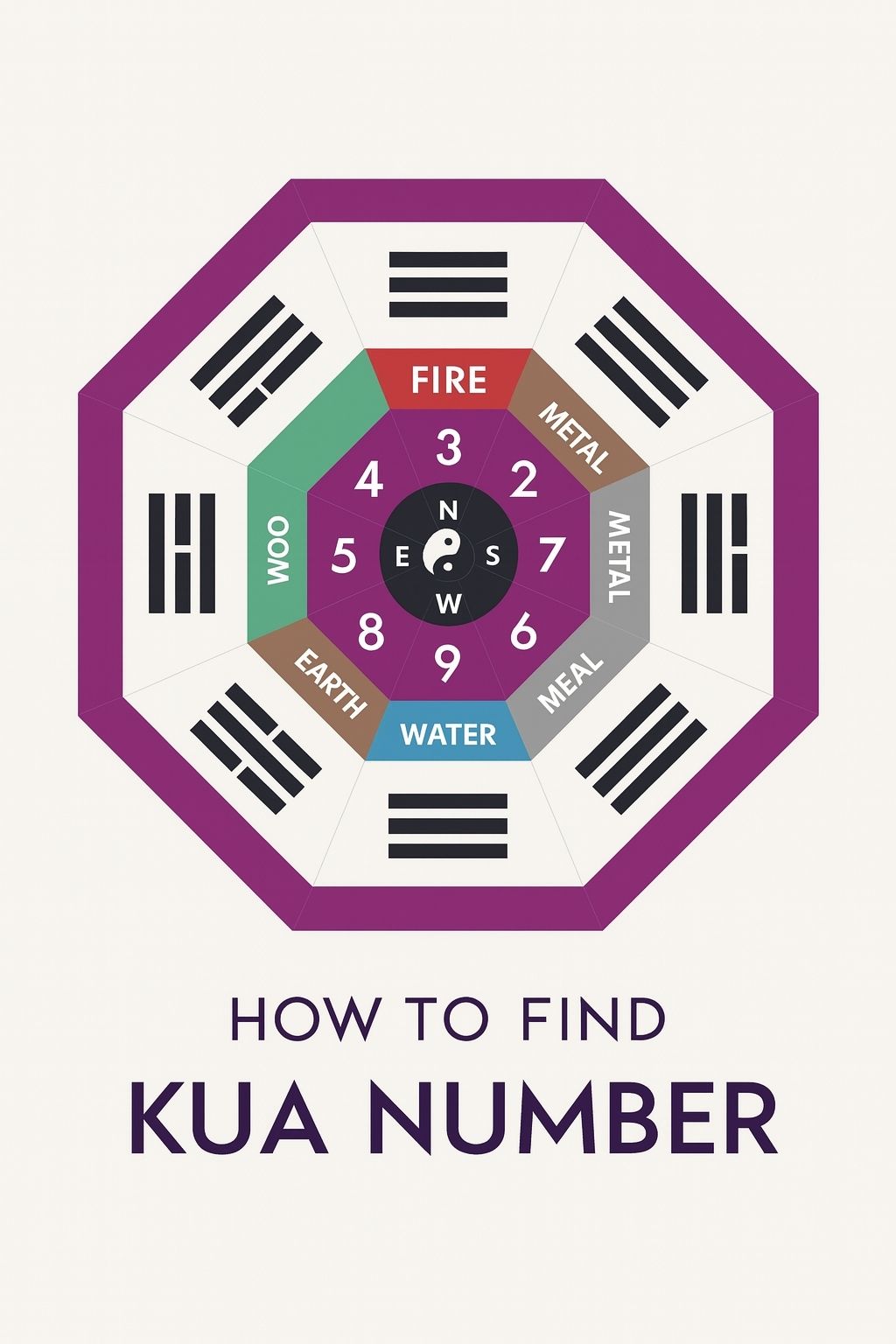 How to Calculate Your Feng Shui Kua Number – Already Mine